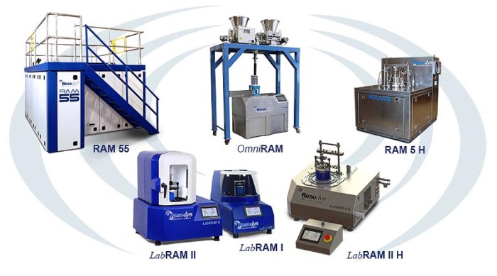 Home - Resodyn Corporation